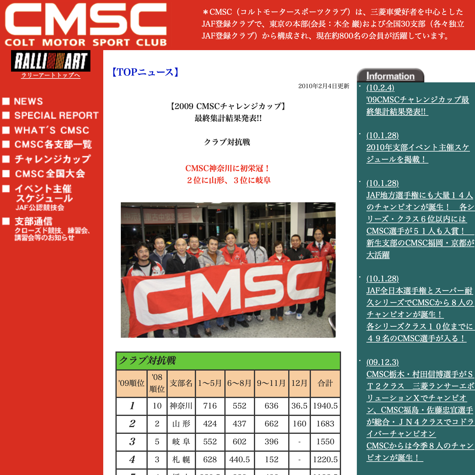 CMSC.info | CMSC（コルトモータースポーツクラブ）は、 三菱車の愛好者を中心としたJAF登録クラブです。